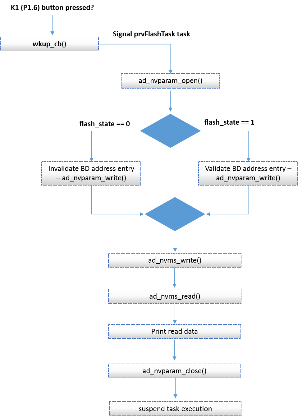 4 Analyzing The Demonstration Example Adapters Concept