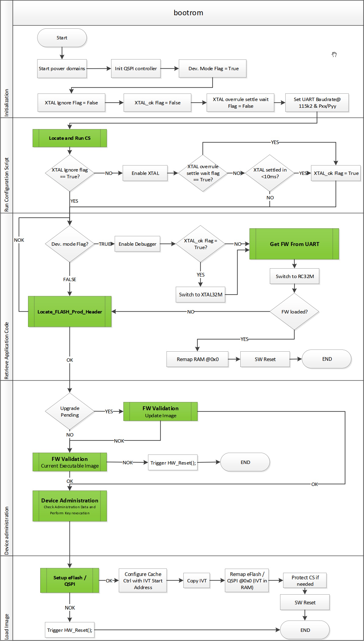 2. Prologue — DA1459x Tutorial Booting from UART