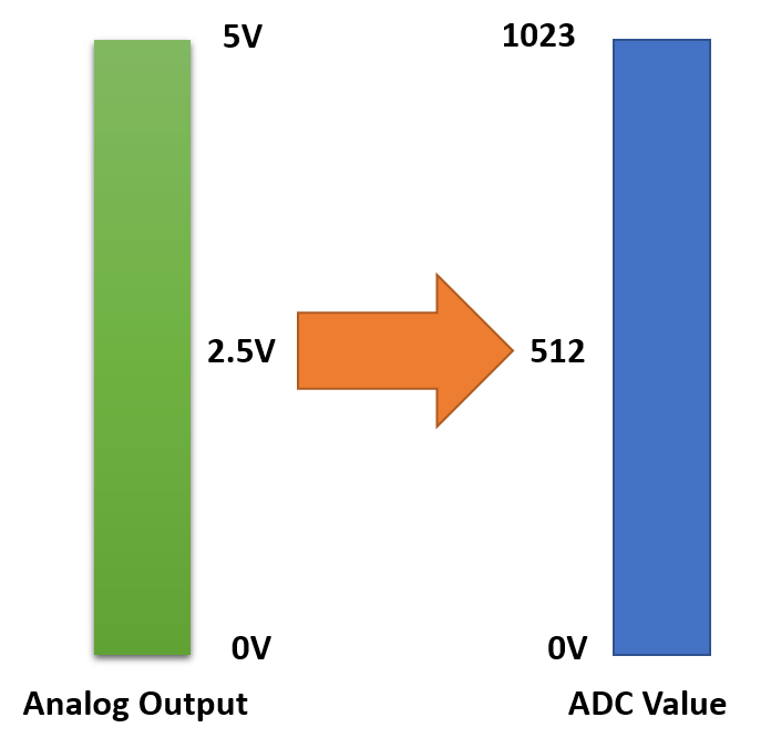 2. GPADC Adapters Concept — GPADC Adapters Concept