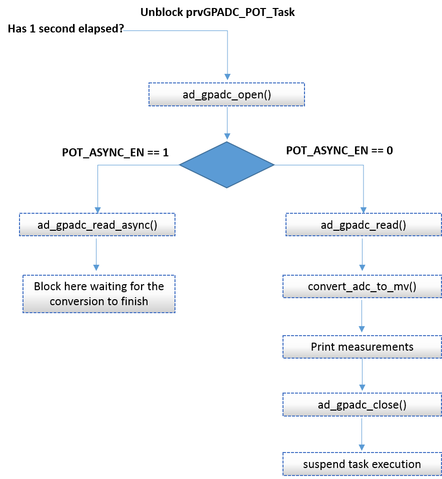 3. Analyzing The Demonstration Example — Adapters Concept - GPADC